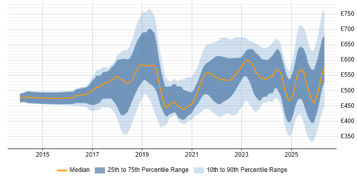 Datadog Contract Job Trends, Contractor Rates & Related Skills | IT ...