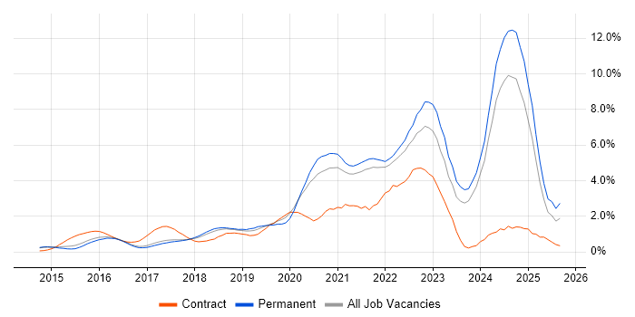 Typescript Contracts In Cambridge Co Occurring Skills And Contractor
