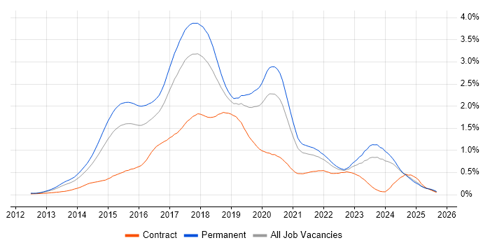 Aspnet Web Api Contracts In The Midlands Co Occurring Skills