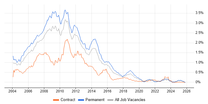 VB.NET Developer Contracts in the Midlands, Contractor Rates & Skill ...