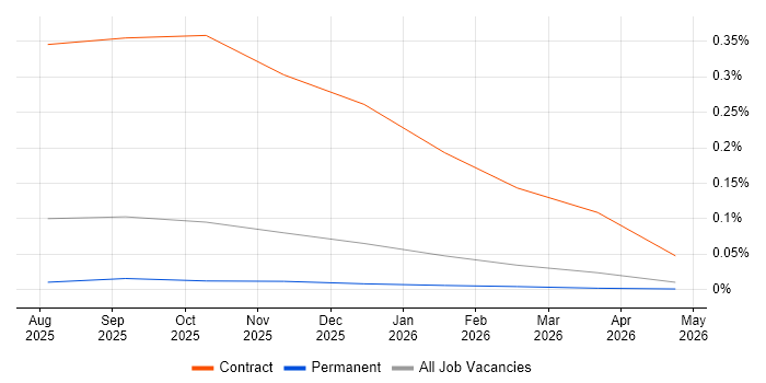 Advent Geneva Contract Job Trends, Contractor Rates & Related Skills in ...