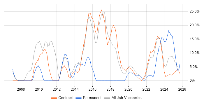 Manufacturing Contracts In Barrow In Furness Co Occurring Skills