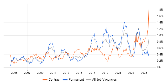 Data Structures Contracts In The North West Co Occurring Skills