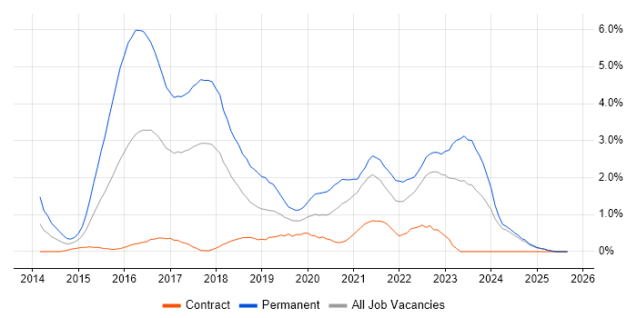 Aspnet Web Api Contracts In Lancashire Co Occurring Skills