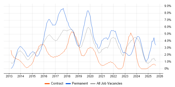 Git Contracts In Preston Co Occurring Skills And Contractor Rates It
