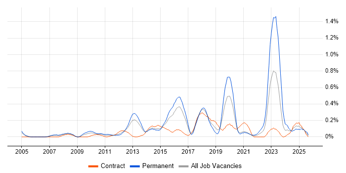 Creative Problem Solving Contracts In Reading Co Occurring Skills