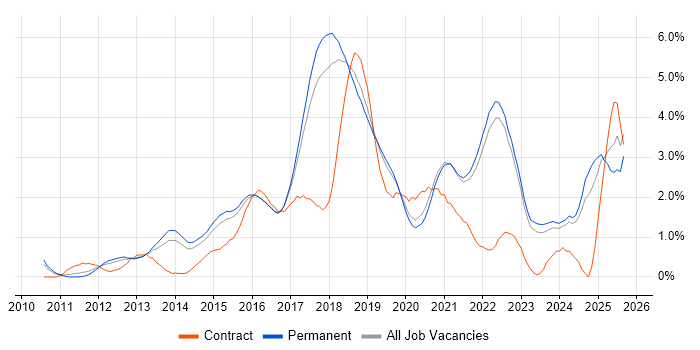 Restful Contracts In East Sussex Co Occurring Skills And Contractor