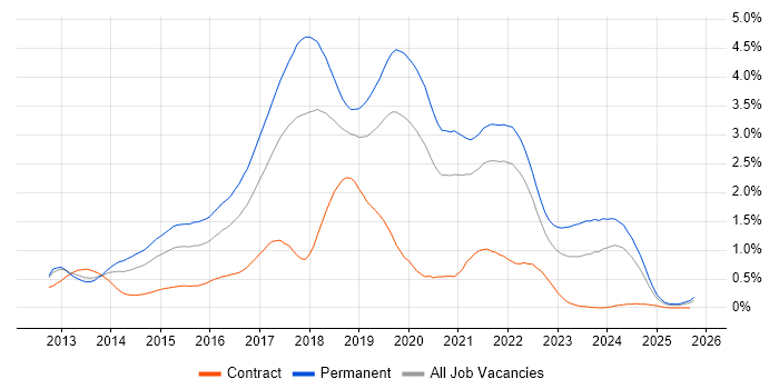 Aspnet Web Api Contracts In Hampshire Co Occurring Skills