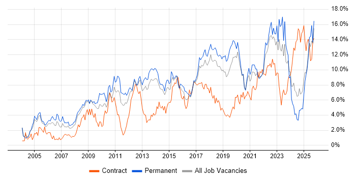 Problem Solving Contracts In Basingstoke Co Occurring Skills