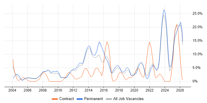 Analytical Skills Contract Job Trends, Contractor Rates & Related ...