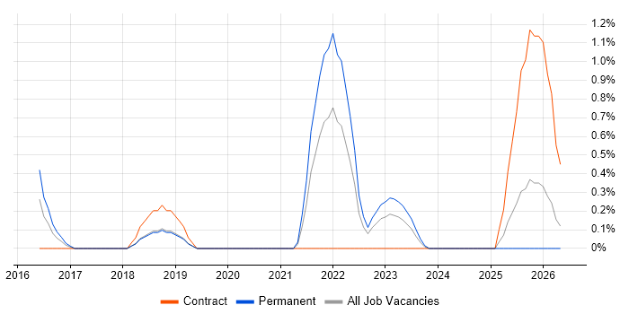 Quantitative Research Contract Job Trends, Contractor Rates & Related ...
