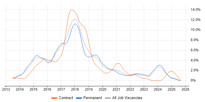 Aspnet Web Api Contracts In Kent Co Occurring Skills And Contractor