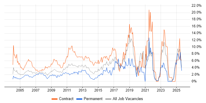 Migration Contracts In Middlesex Co Occurring Skills And Contractor