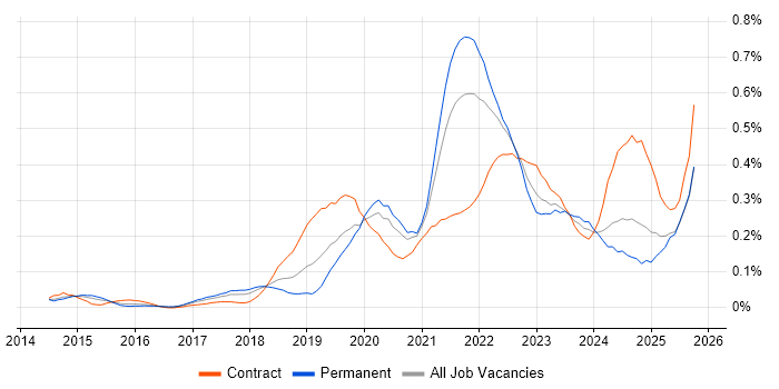 Data Analysis Expressions Contracts In The South West Co Occurring