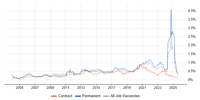 Data Structures Contracts In The South West Co Occurring Skills