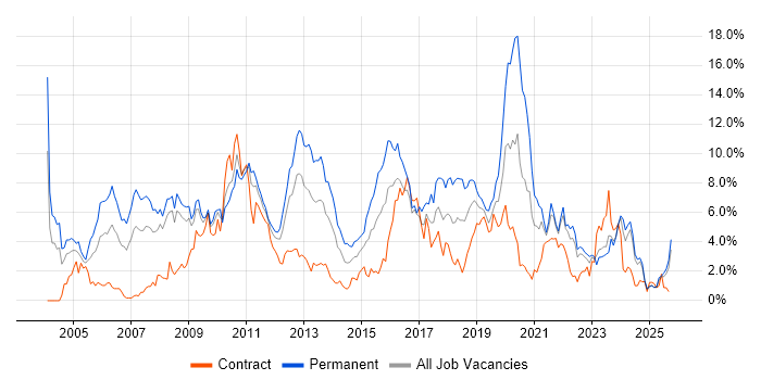 Software Developer Contracts In Devon Contractor Rates And Skill Set