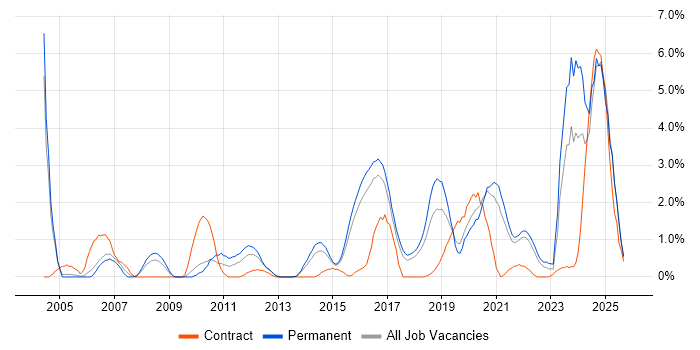 Algorithms Contracts In Cheltenham Co Occurring Skills And Contractor