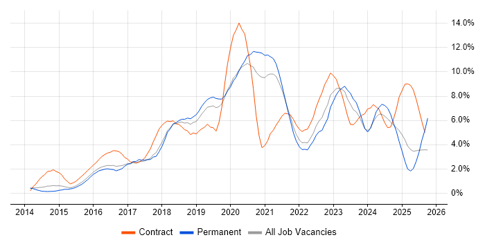 Jenkins Contracts In Cheltenham Co Occurring Skills And Contractor Rates