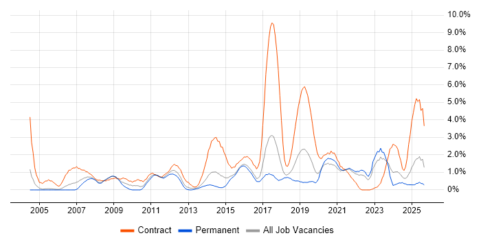 Validation Contracts In Cheltenham Co Occurring Skills And Contractor