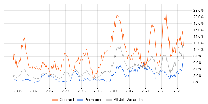 Migration Contracts In Gloucester Co Occurring Skills And Contractor