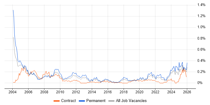 Quality Engineer Contracts in the South West, Contractor Rates & Skill ...