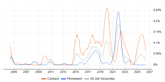 Quantitative Research Contract Job Trends, Contractor Rates & Related ...