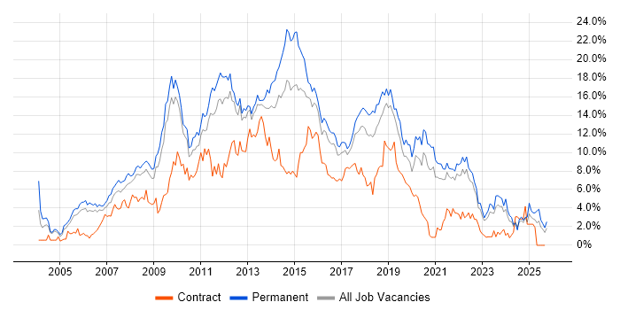 Css Contracts In Somerset Co Occurring Skills And Contractor Rates It