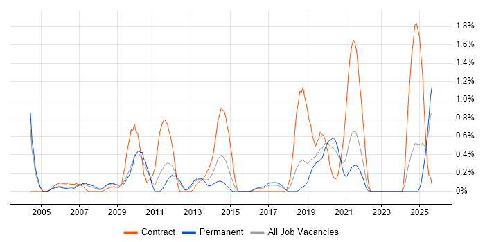 Data Extraction Contracts In Somerset Co Occurring Skills And Contractor