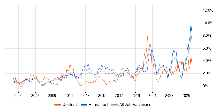 Dns Contracts In Somerset Co Occurring Skills And Contractor Rates It