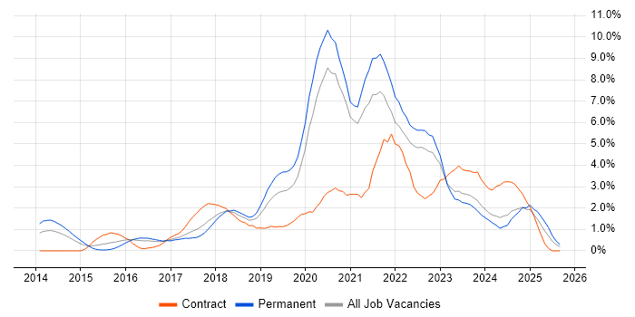 Typescript Contracts In Somerset Co Occurring Skills And Contractor