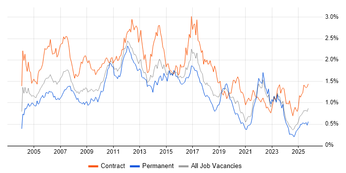 Test Scripting Contracts In The South West Co Occurring Skills