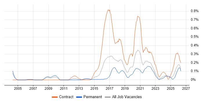 Quantitative Research Contract Job Trends, Contractor Rates & Related ...