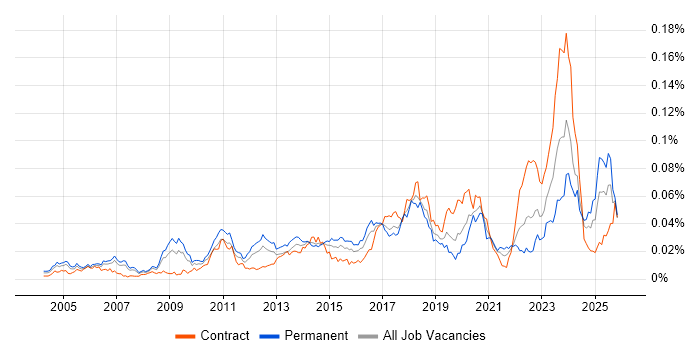 Mandarin Language Contracts, Co-occurring Skills & Contractor Rates ...