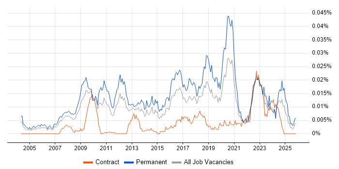 Principal .NET Developer Contracts, Contractor Rates & Skill Set | IT ...