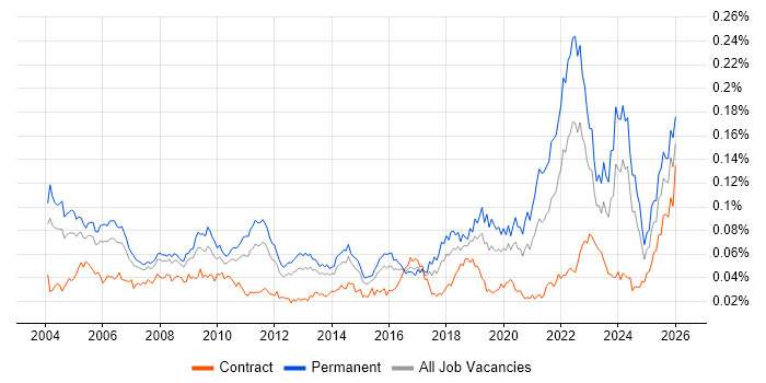 Quality Engineer Contract Job Trends, Contractor Rates & Skill Sets ...