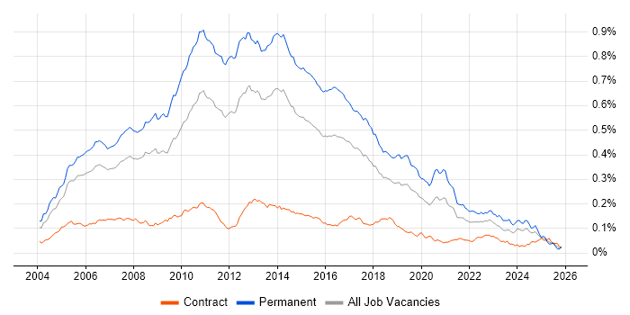 Senior C# .NET Developer Contracts, Contractor Rates & Skill Set | IT ...