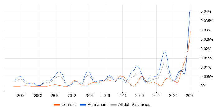 Senior Engagement Manager Contracts, Contractor Rates & Skill Set | IT ...