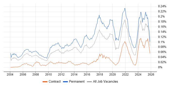 Senior Java Software Engineer Contracts, Contractor Rates & Skill Set ...