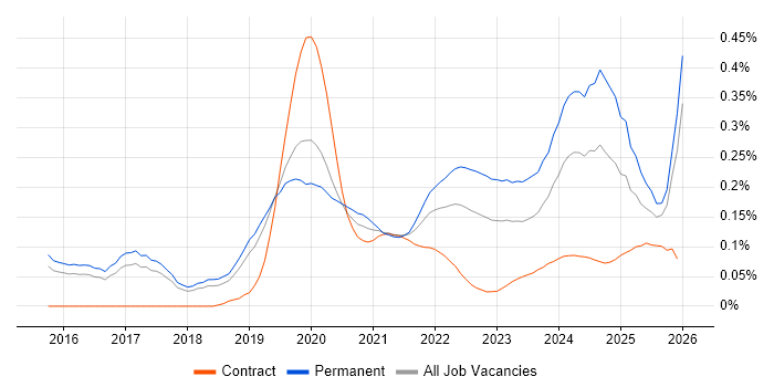 Senior Data Scientist Contract Trends with Hybrid/Remote/WFH Options ...
