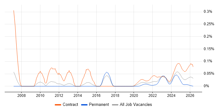 Workstream Lead Contract Trends with Hybrid/Remote/WFH Options | IT ...