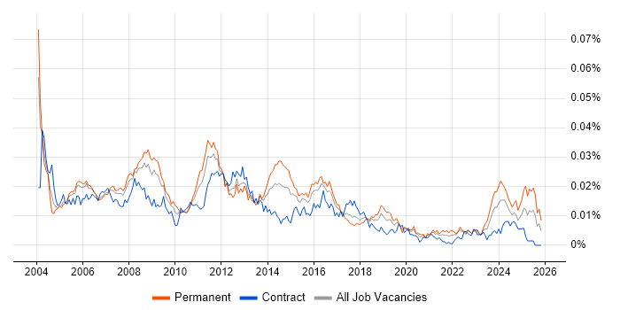 3rd Line Support Specialist Jobs, Salary Benchmarking & Skill Set | IT ...