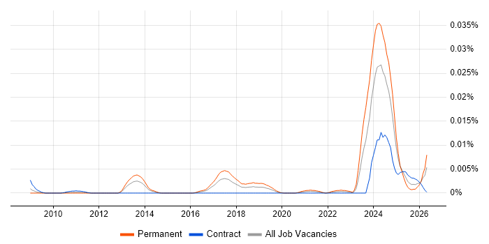 Artificial Intelligence Software Developer Job Trends, Salaries & Skill ...
