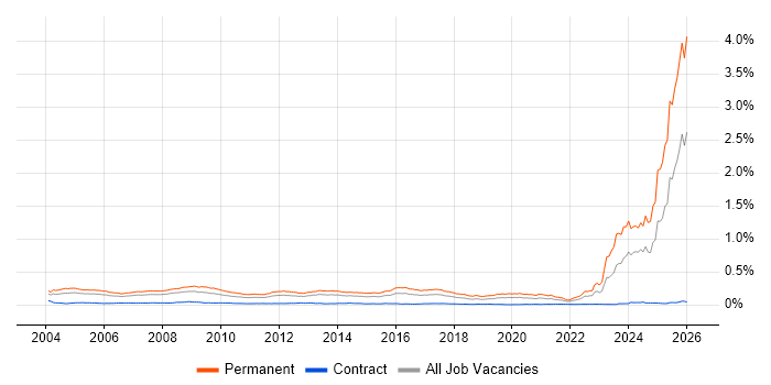 Business Development Manager Job Trends, Salaries & Skill Sets | IT ...
