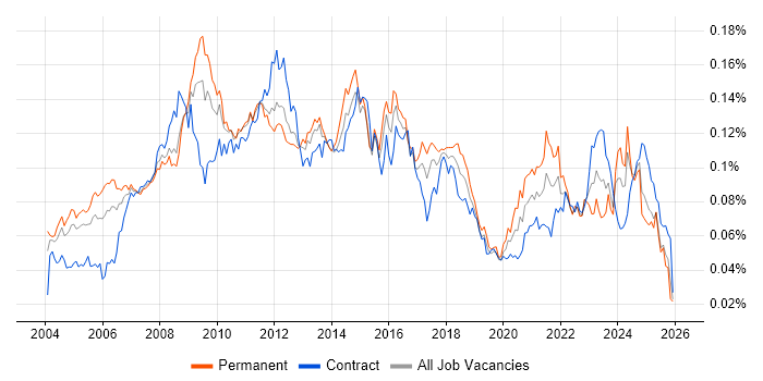 Business Process Improvement Job Trends, Salaries & Related Skills | IT ...