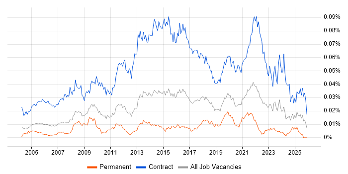 Data Migration Project Manager Jobs, Salary Benchmarking & Skill Set ...