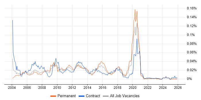 Eagle PACE Job Trends, Salaries & Related Skills | IT Jobs Watch