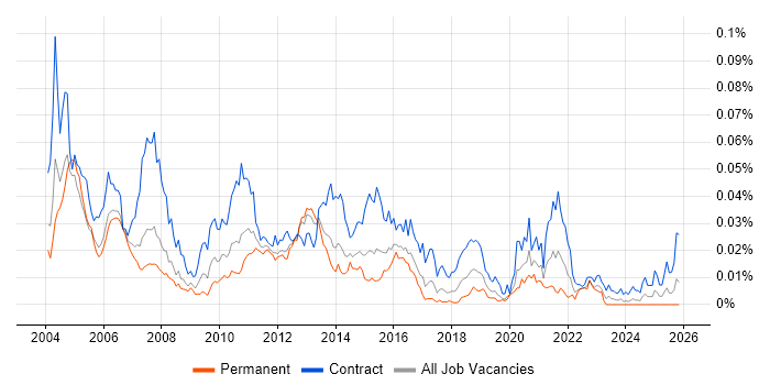 Ab Initio Developer Jobs in England, Salary Benchmarking & Skill Set ...