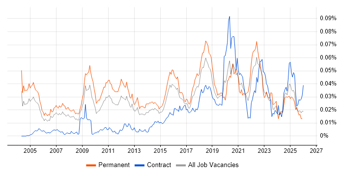 Applied Mathematics Job Trends, Salaries & Related Skills in England ...