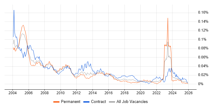 Billing Analyst Jobs in England, Salary Benchmarking & Skill Set | IT ...