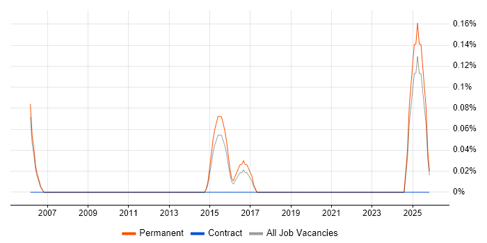 Computer Science Graduate Job Trends, Salaries & Skill Sets in ...